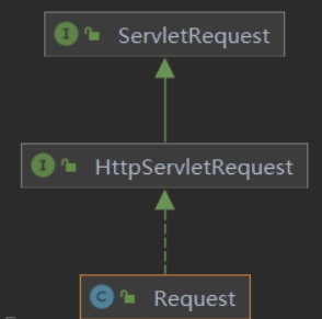 JavaMemShell | QI4L的沉思录